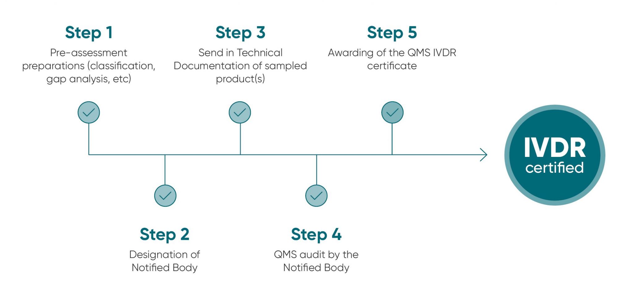 R-Biopharm cuenta con la certificación IVDR - R-Biopharm AG